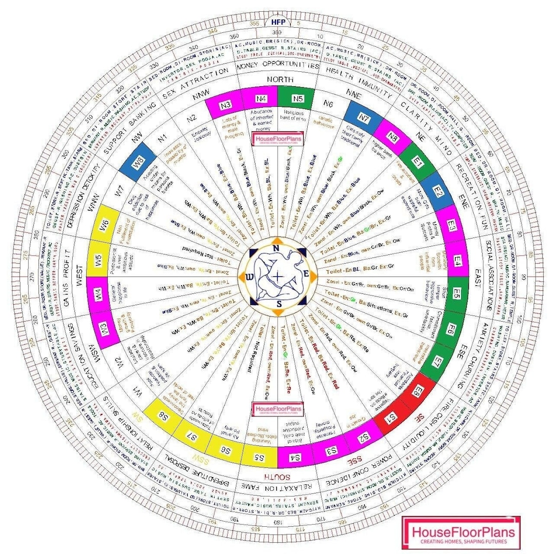 Vastu Chakra 4 PDF, 4 DWG Auto-cad File, Vastu Shakti Chakra Instant Digital Download Easy to ...