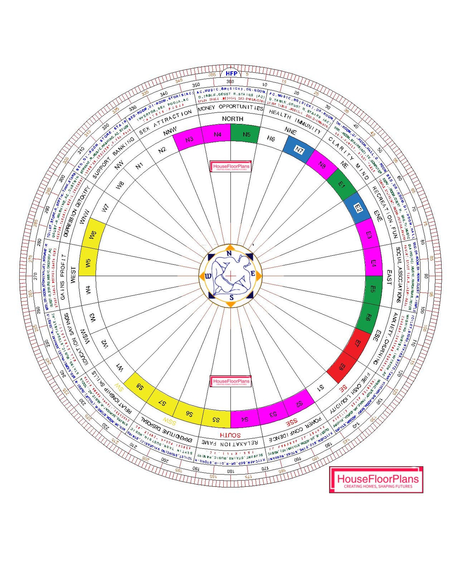 Vastu Chakra 4 PDF, 4 DWG Auto-cad File, Vastu Shakti Chakra Instant ...
