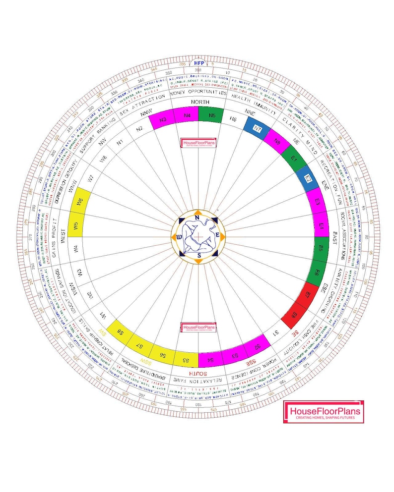 Vastu Chakra 4 PDF, 4 DWG Auto-cad File, Vastu Shakti Chakra Instant ...