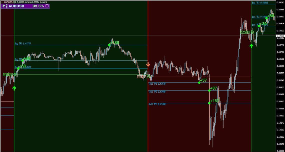 Forex GT PRO Scalper Strategy - Etsy