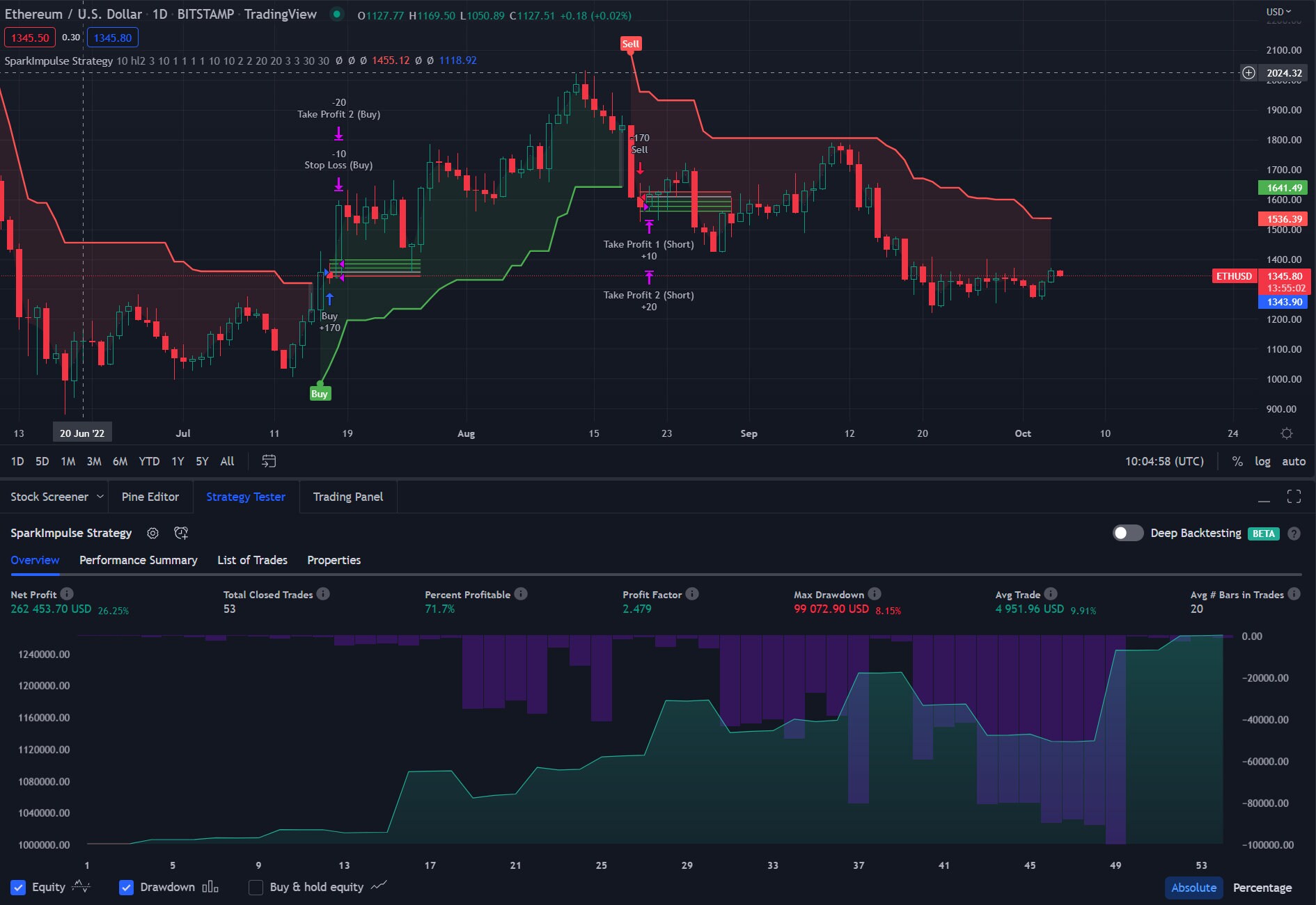 Spark Impulse Indicator for Tradingview - Etsy