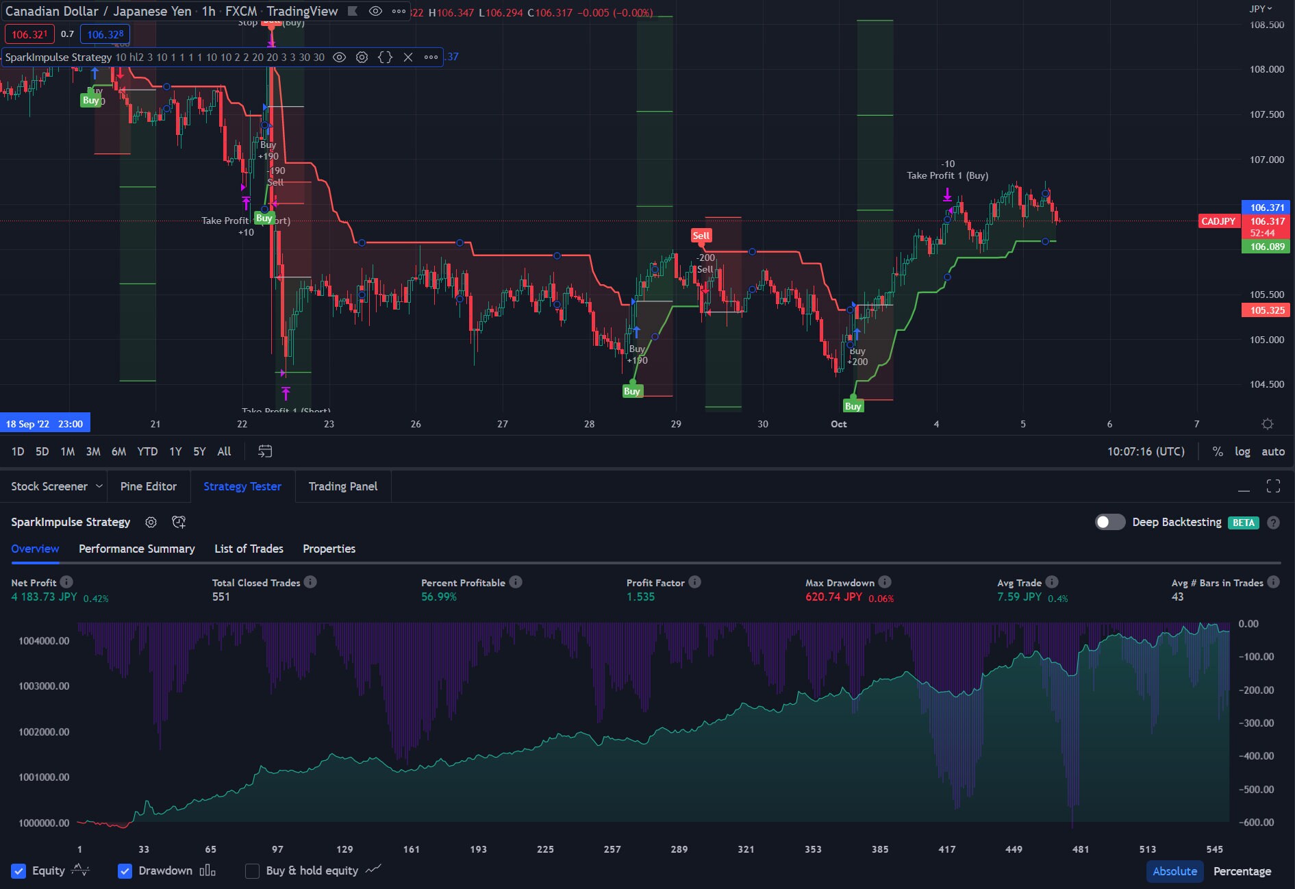 Spark Impulse Indicator for Tradingview - Etsy