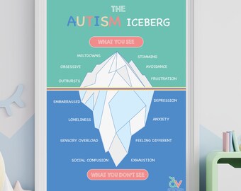 Autism Iceberg Printable - Etsy