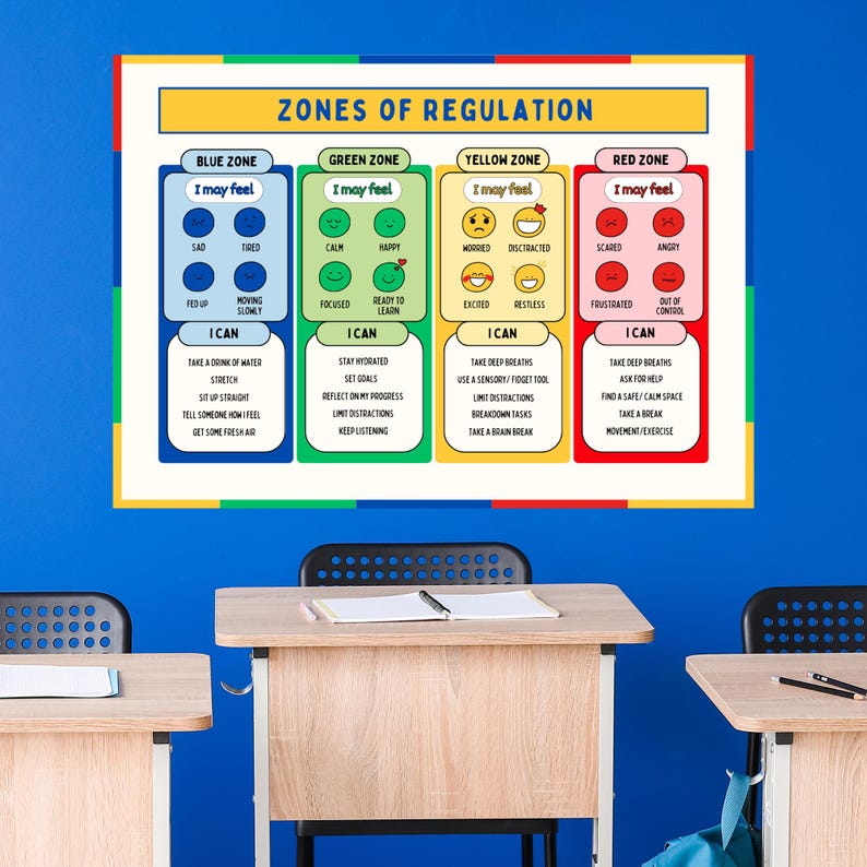 Zones of Regulation - Etsy