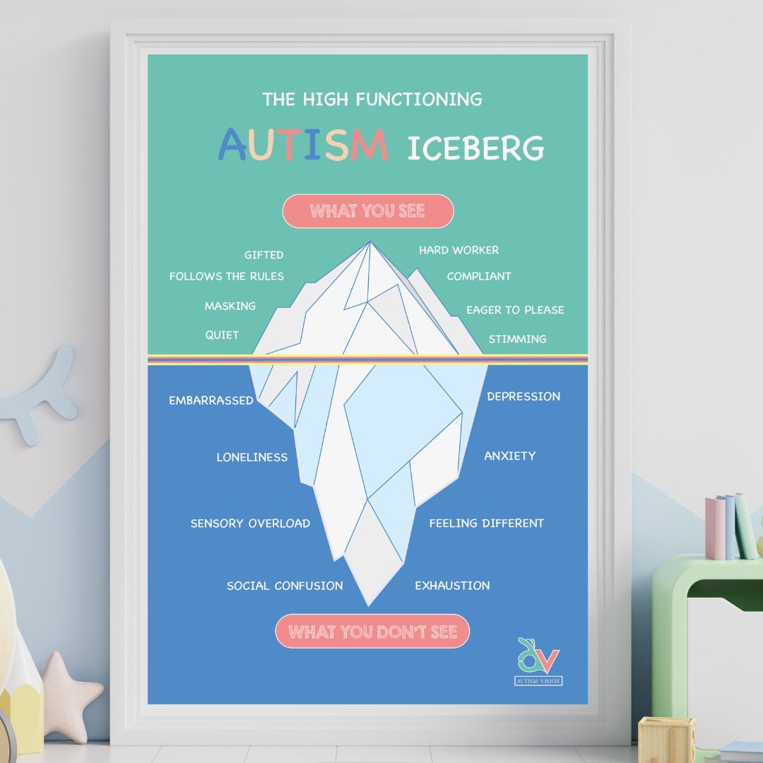 Autism Iceberg Printable - Etsy