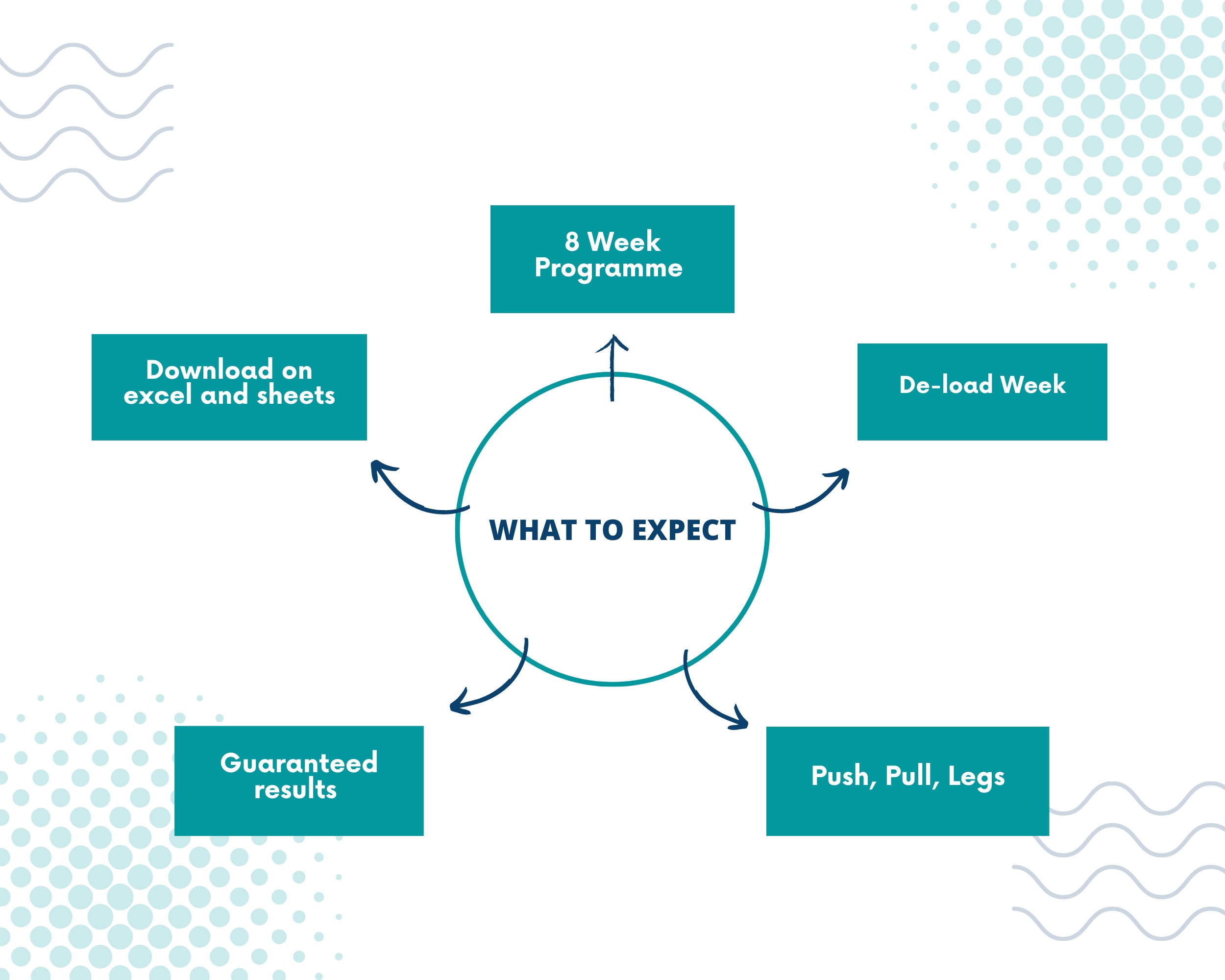 9 Week Fitness Plan Downloadable Workout Programme Total - Etsy