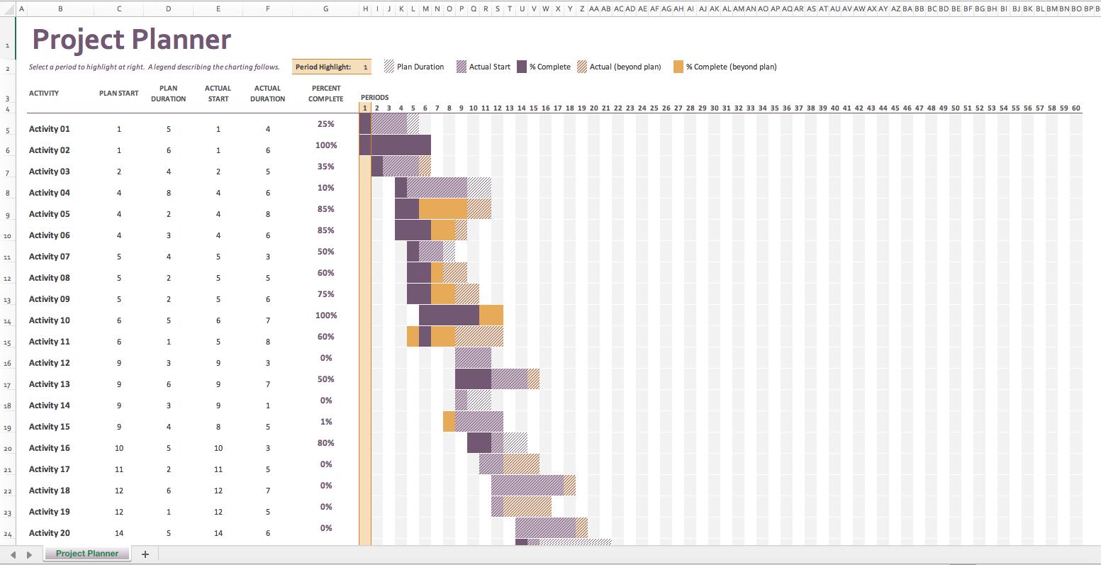 Gantt Chart Project Planner Excel & Google Sheets | Project Timeline ...