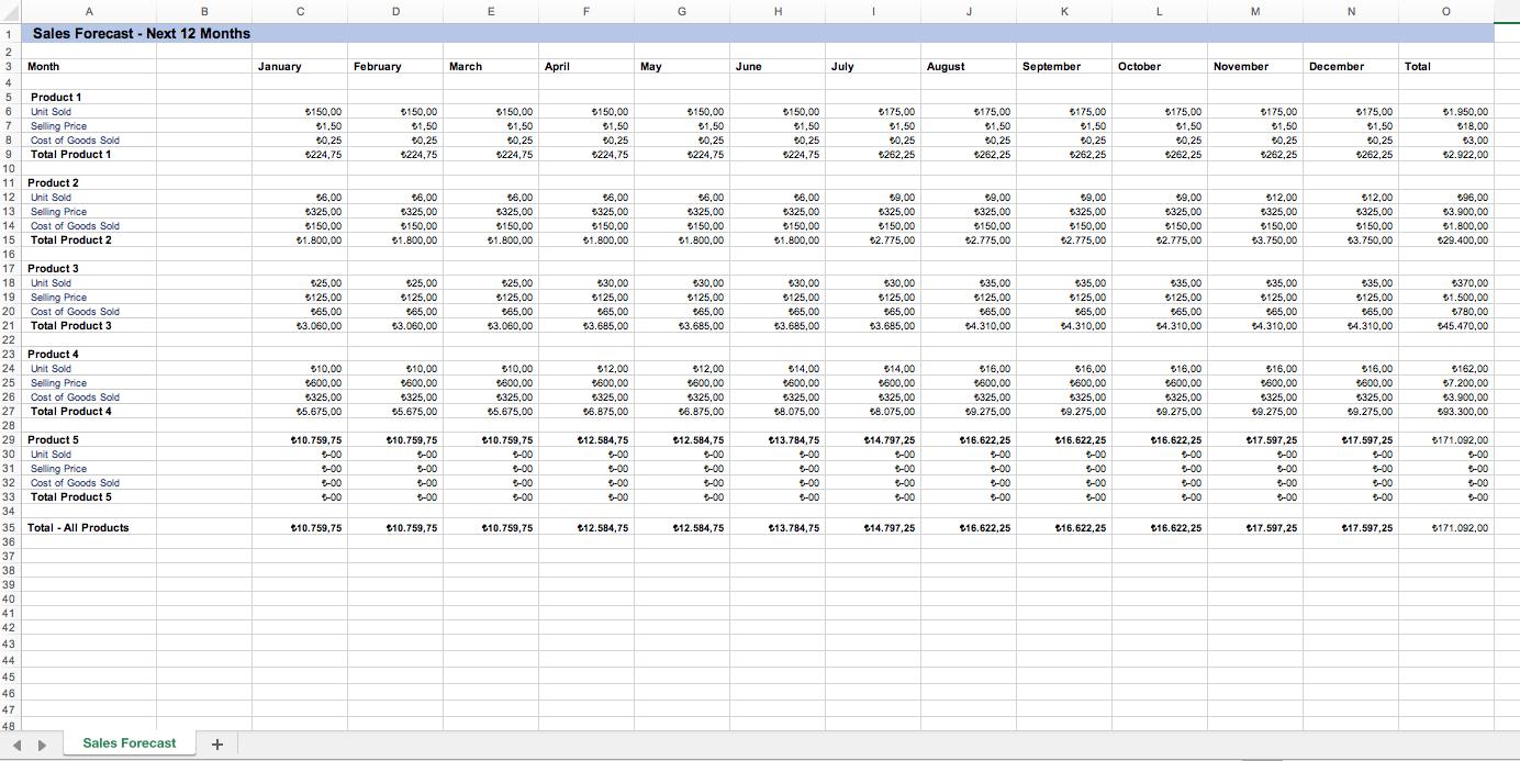Sales Forecast Template | Editable Excel & Google Sheets | Revenue ...