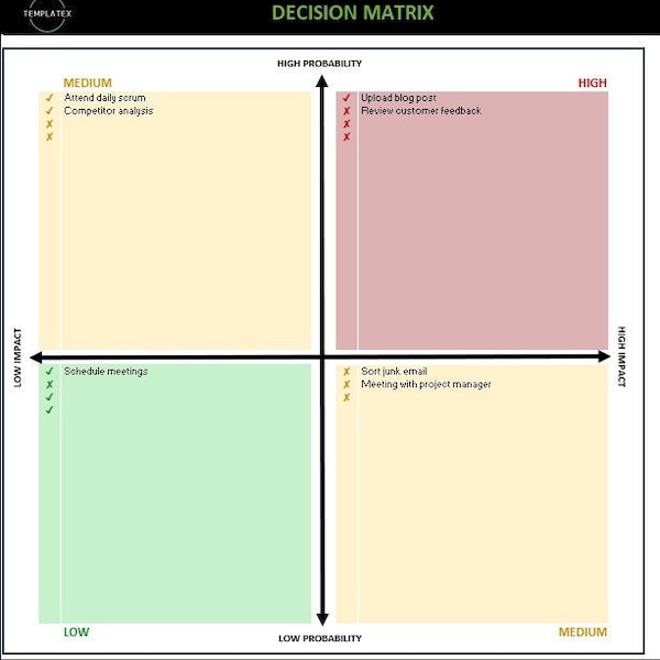 Decision Matrix | Excel Template: Task Priority Tracker - Etsy