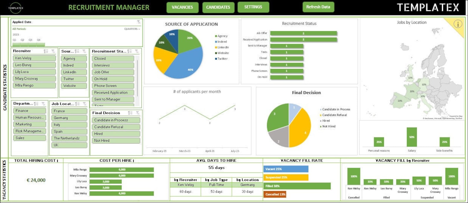 Recruitment Tracker Excel Template: Job Hiring Planner - Etsy