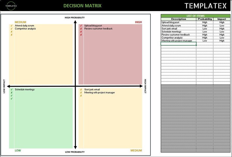 Decision Matrix Excel Template: Task Priority Tracker - Etsy