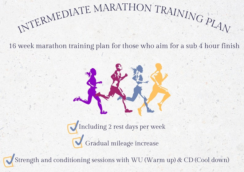 Intermediate 16 Week Marathon Training Plan A4 Printable PDF - Etsy