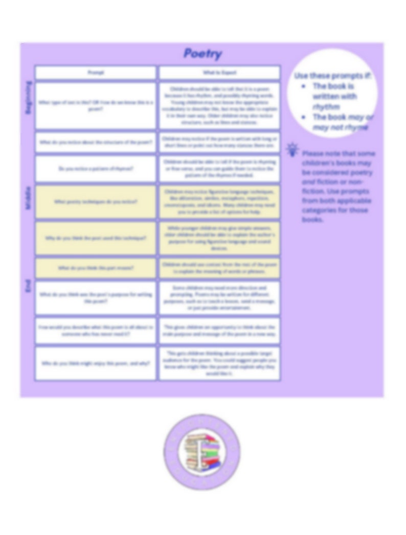 Complete Reading Comprehension Discussion Guide for Elementary - Etsy