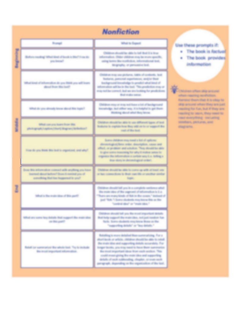 Complete Reading Comprehension Discussion Guide for Elementary - Etsy