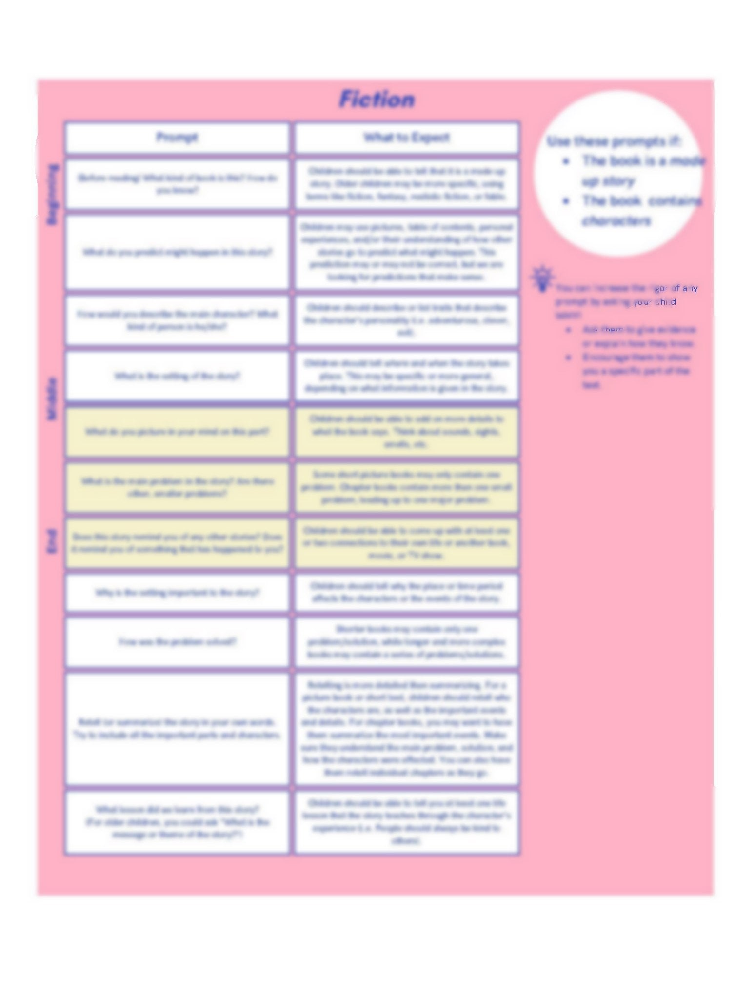 Complete Reading Comprehension Discussion Guide for Elementary - Etsy