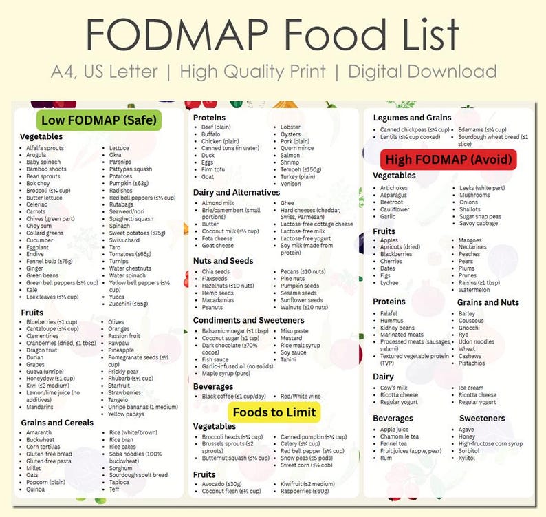 Low FODMAP Food List Chart for IBS & SIBO Relief: 200+ Foods, Portion ...
