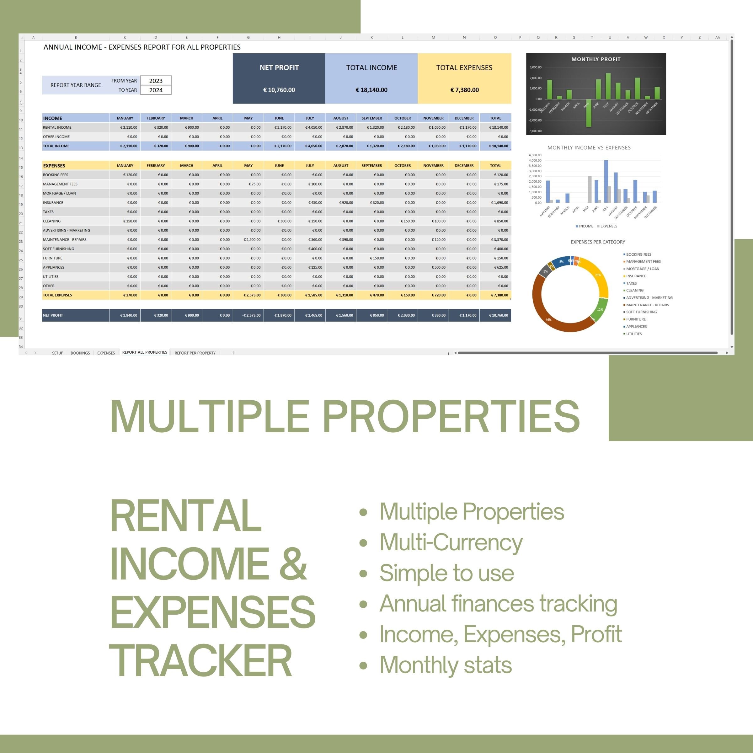 Multi Property Rental Financial Tracker Reports, Excel Spreadsheet ...