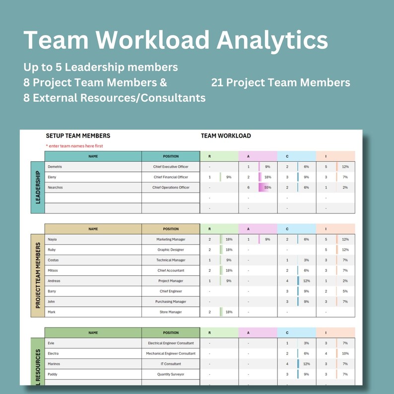 RACI Matrix Excel Template, Project Task Assignment Responsibility ...