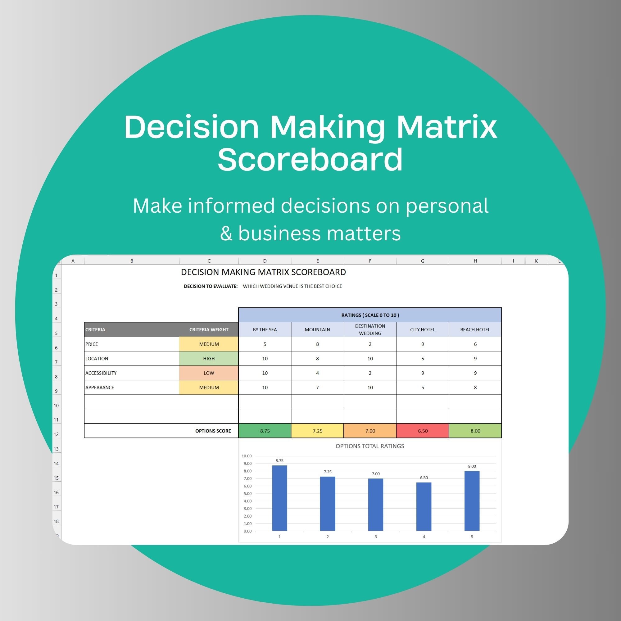 Excel Decision Making Matrix Scoreboard Template Spreadsheet, Google ...