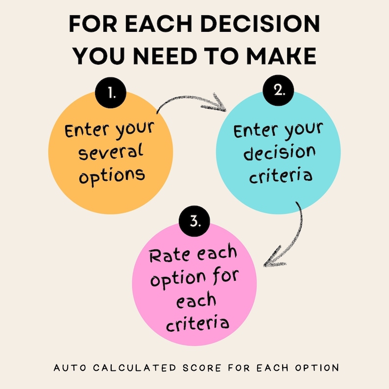 Excel Decision Making Matrix Scoreboard Template Spreadsheet, Google ...