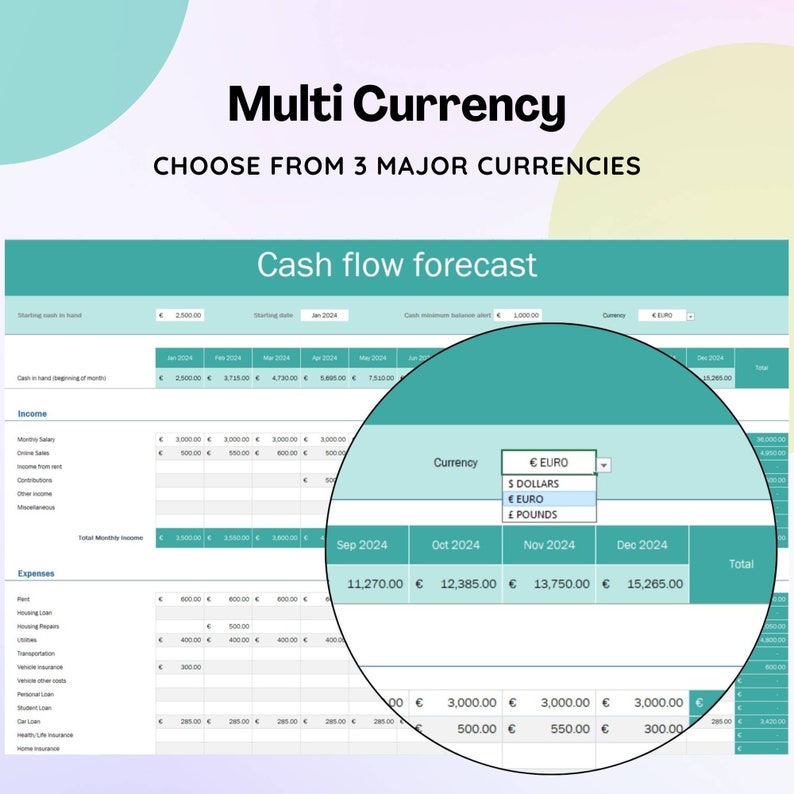 Personal Small Business Monthly Cash Flow Forecast, Excel Spreadsheet ...
