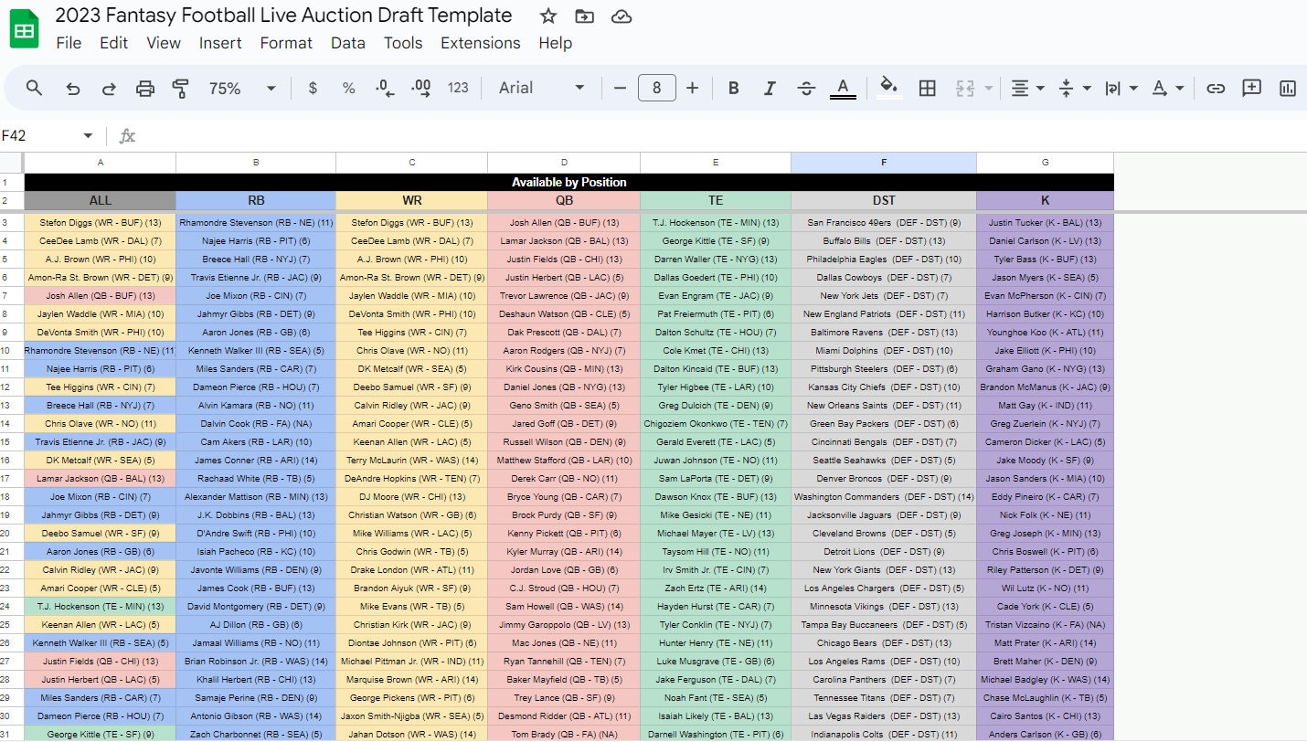 2023 Fantasy Football Live Auction Draft Template - Etsy
