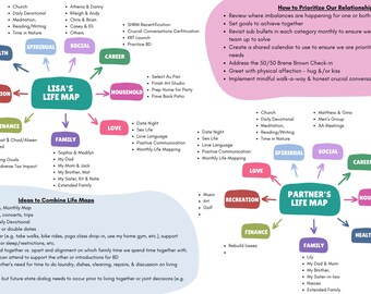Mindful Life Mapping - Etsy