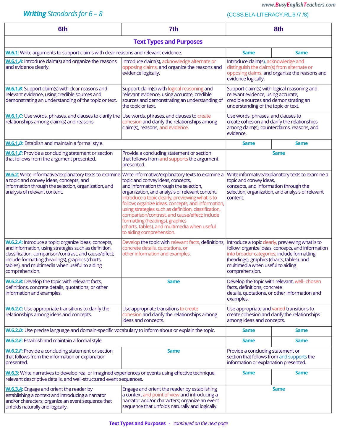 Time-saving, Downloadable Copy of All 6th - 8th ELA Standards. - Etsy
