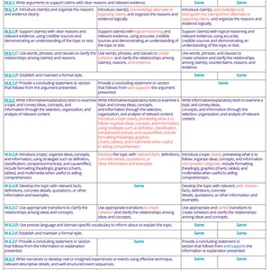 Time-saving, Downloadable Copy of All 6th - 8th ELA Standards. - Etsy
