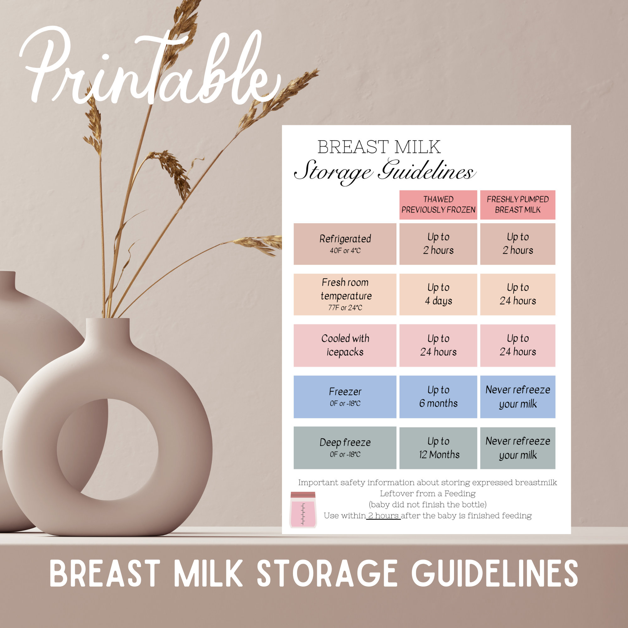 Ultimate Breast Milk Storage Guidelines Printable - Etsy