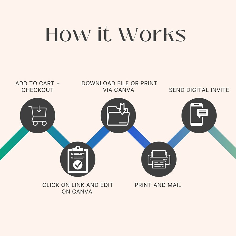 NANKA MEL SIGNS Punjabi Wedding | Jagoo Maaiyan Poster | Viah Boards ...