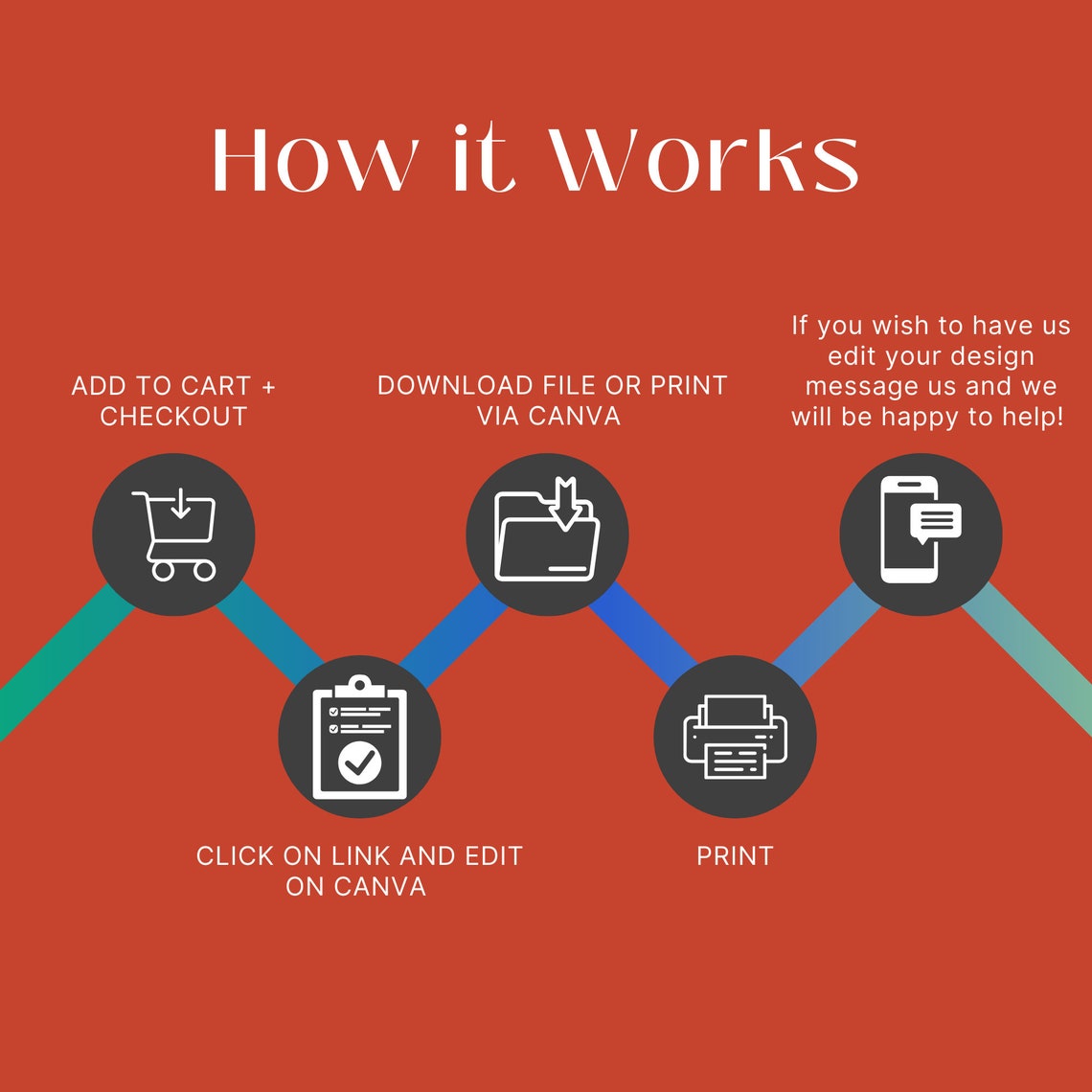 Nanka Mel Signs Punjabi Wedding Dhadka Mel Signs Indian - Etsy