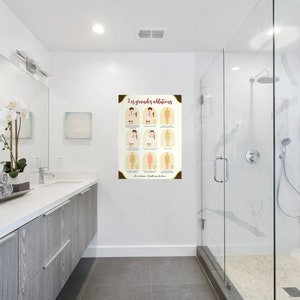 Islamic Poster to Learn How to Do Major Ablutions for Children and Boys ...