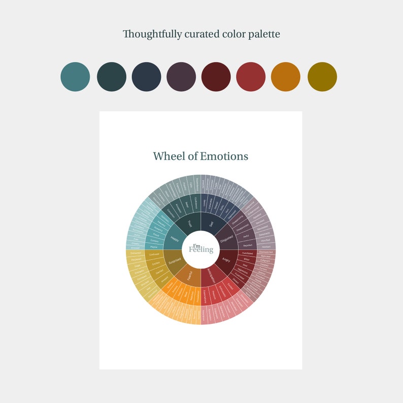 Wheel of Emotions - Therapy Digital Poster, Instant Download, Mental ...