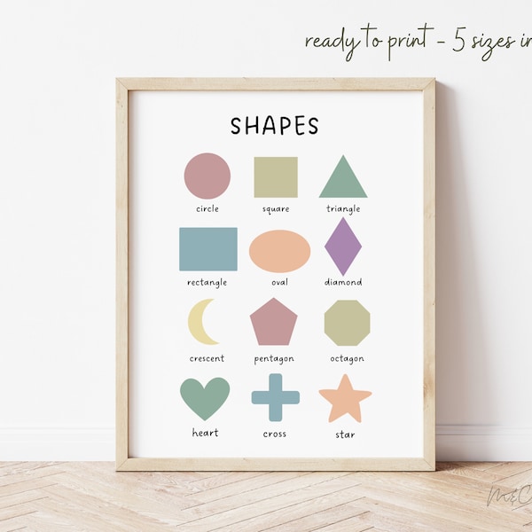 Educational Wall Art - Etsy