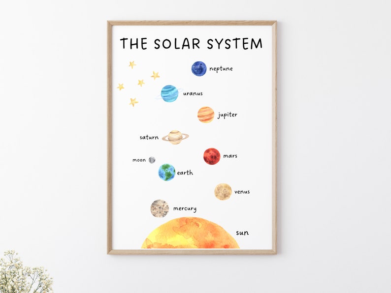 Sistema solar imprimible carteles educativos cartel del - Etsy México