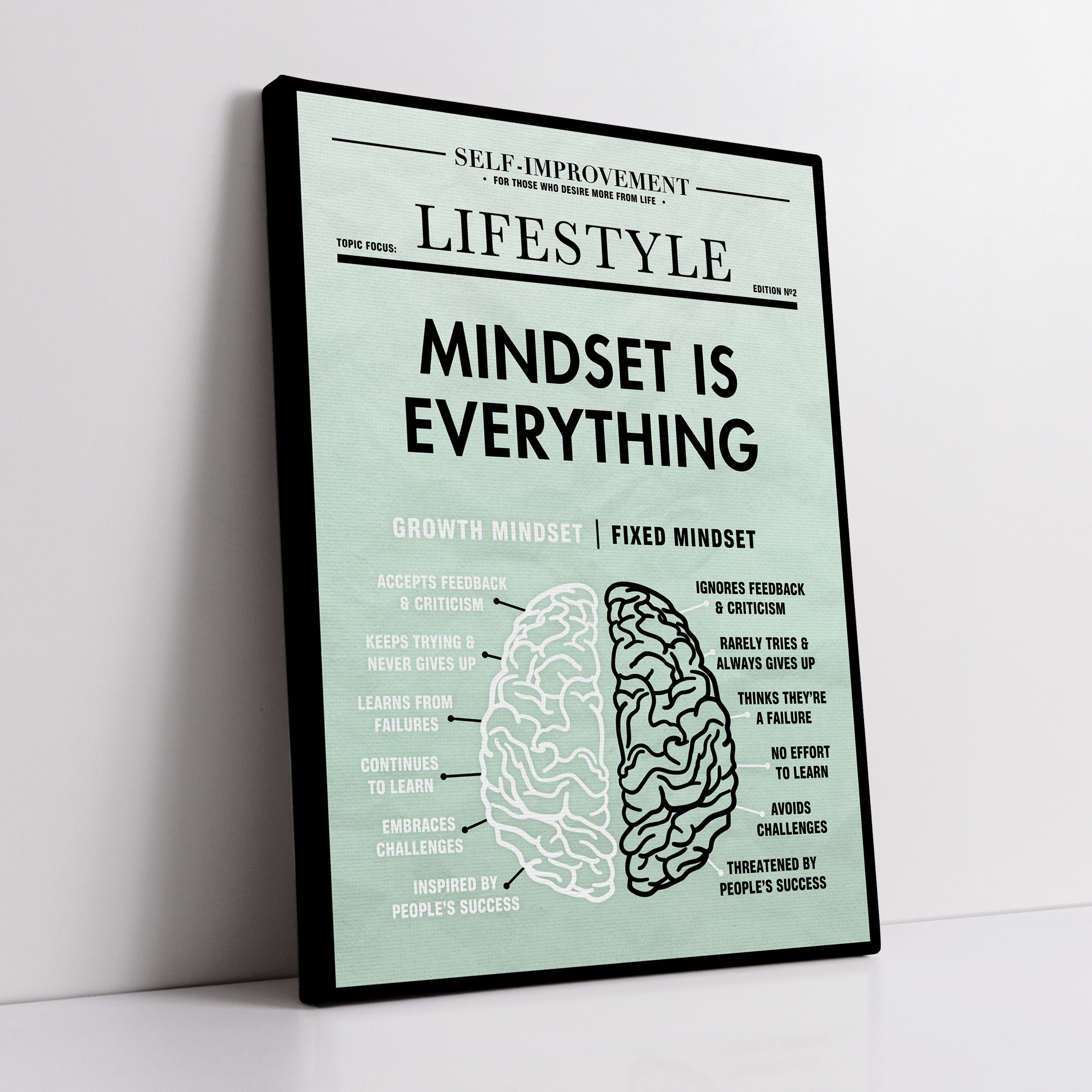 Mindset is Everything Finance Business Motivational Inspirational ...