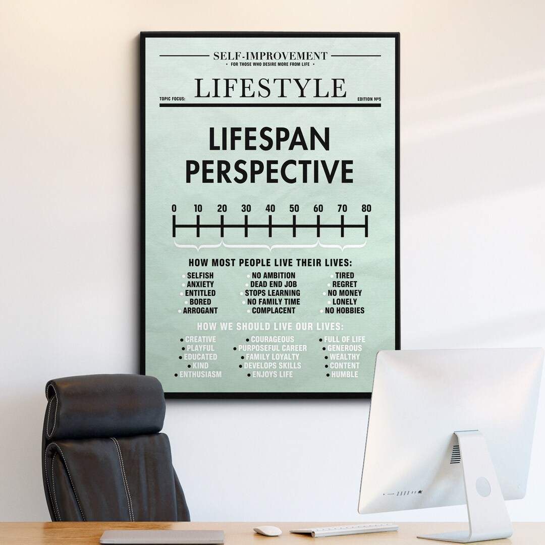 Lifespan Perspective Finance Business Motivational Inspirational ...