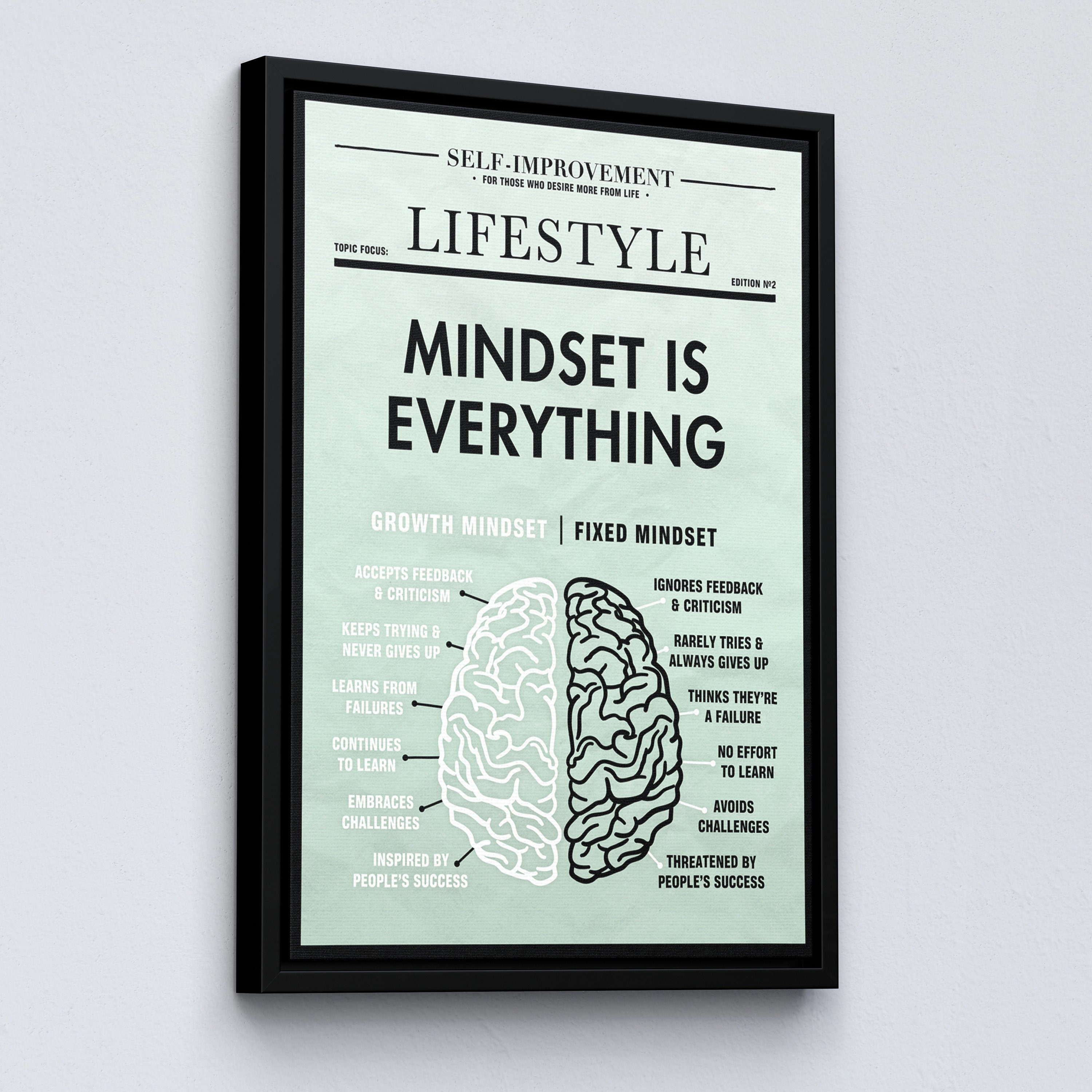 Mindset is Everything Finance Business Motivational Inspirational ...