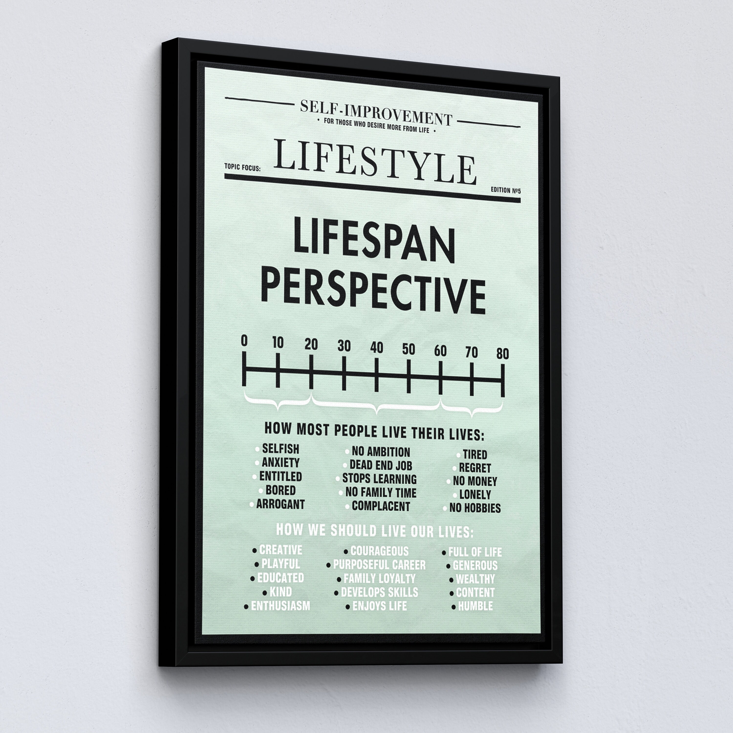 Lifespan Perspective Finance Business Motivational Inspirational ...