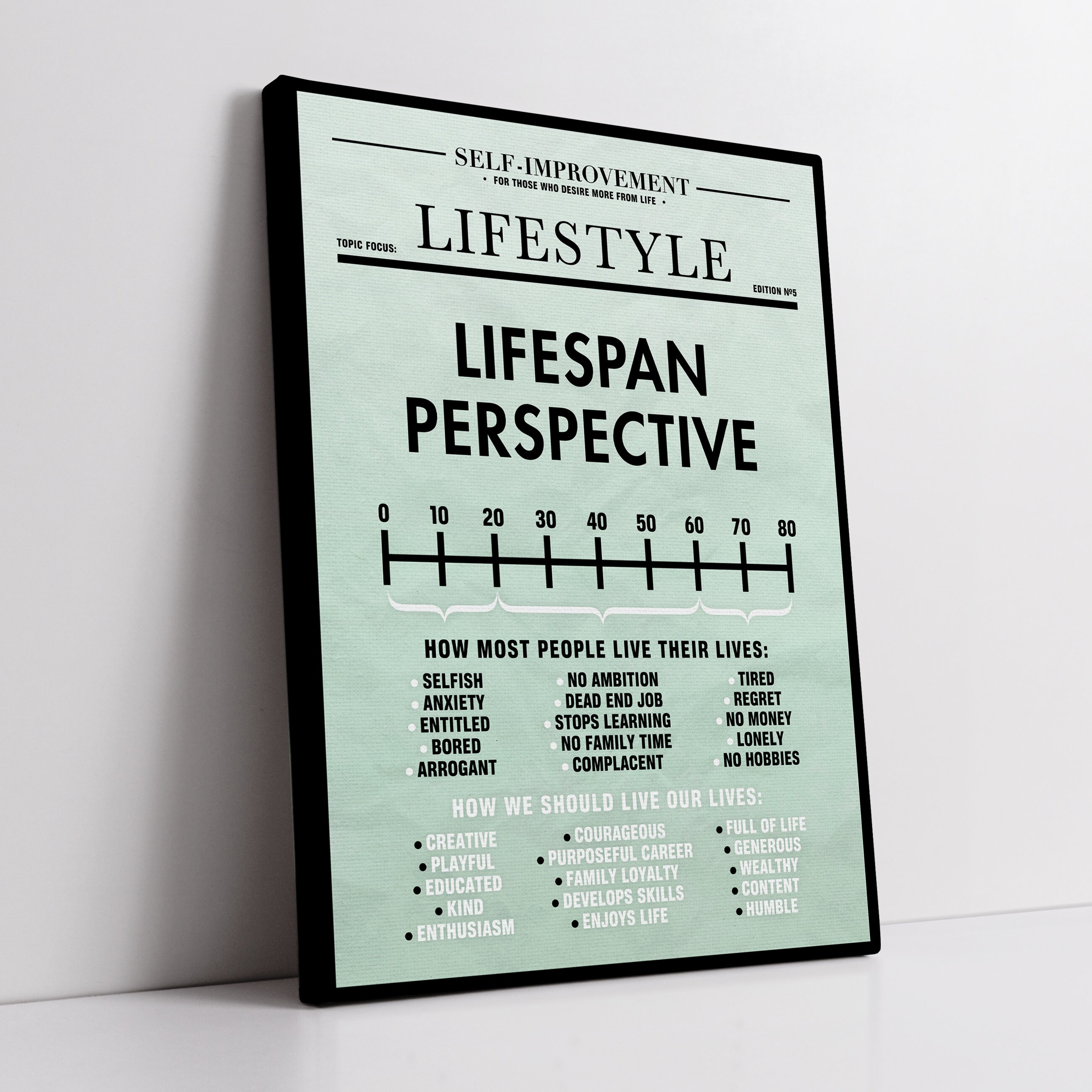 Lifespan Perspective Finance Business Motivational Inspirational ...