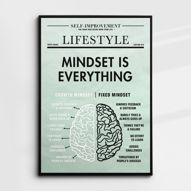 Mindset is Everything Finance Business Motivational Inspirational ...
