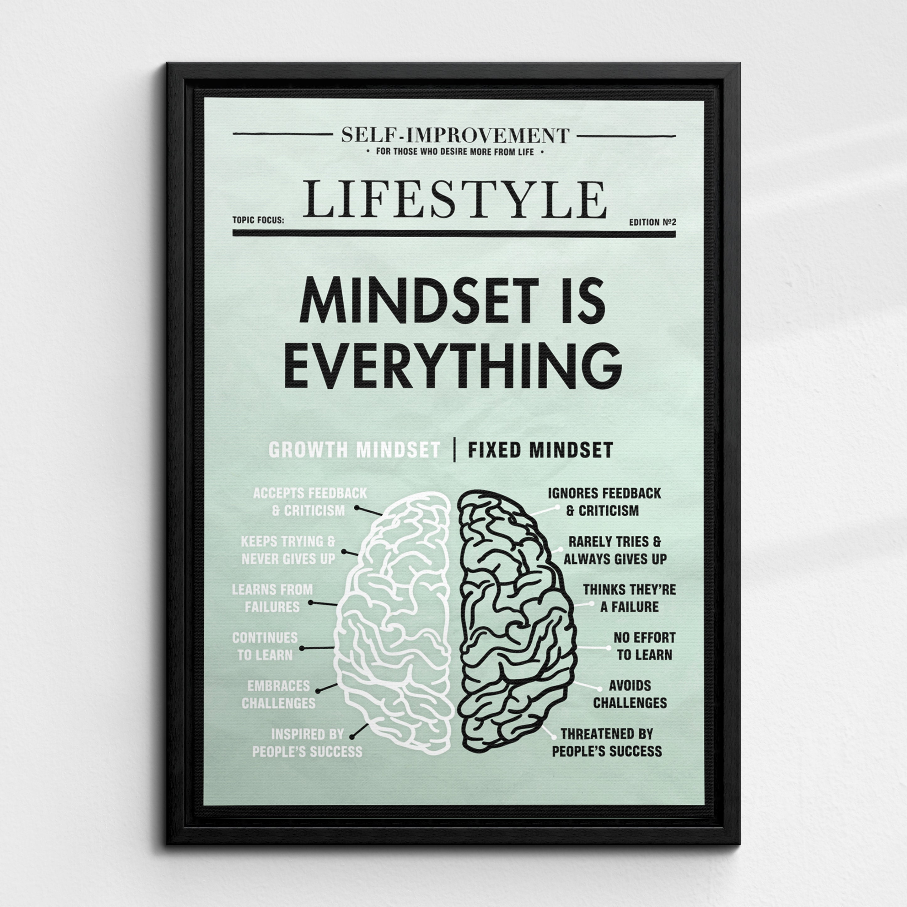 Mindset is Everything Finance Business Motivational Inspirational ...