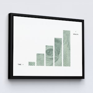 Time = Money Chart Finance Money Motivational Inspirational, Framed ...
