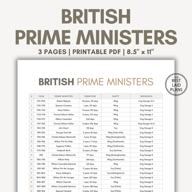 List of British Prime Ministers Printable PDF UK Prime Ministers ...