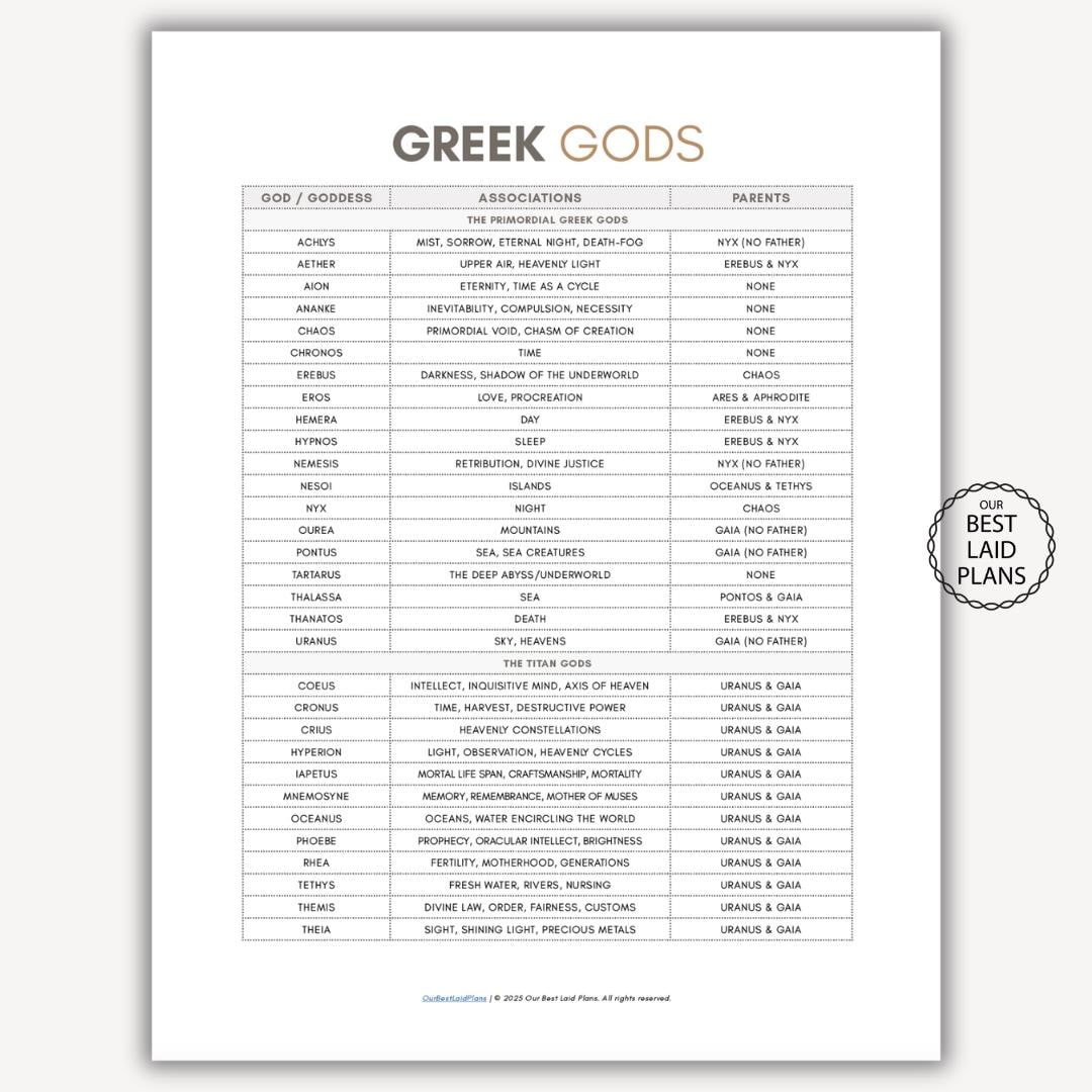 Greek Mythology Gods Goddess Deities Printable List, Greek Deity Names ...