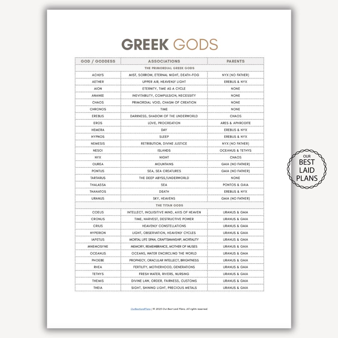 Greek Mythology Gods Goddess Deities Printable List, Greek Deity Names ...