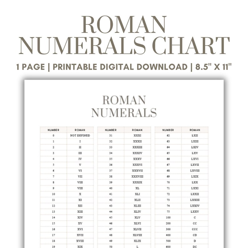 Roman Numerals Chart Printable PDF, Roman Numbers Chart 1 to 100 to ...