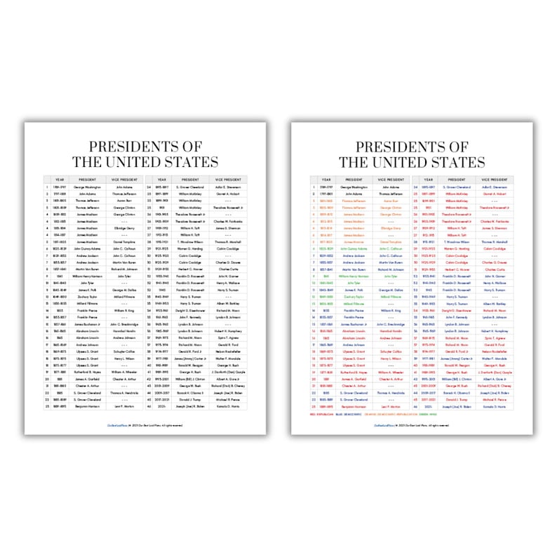 List of the Presidents of the USA in Order, List of US Presidents With ...