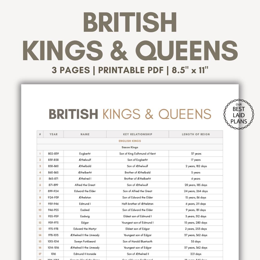List of Kings of England List of British Kings and Queen UK Monarchs ...